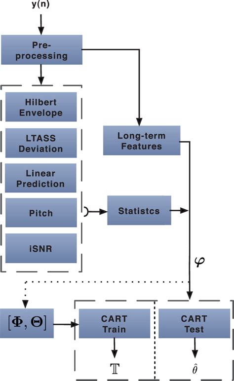 Figure 1 From A Data Driven Non Intrusive Measure Of Speech Quality And