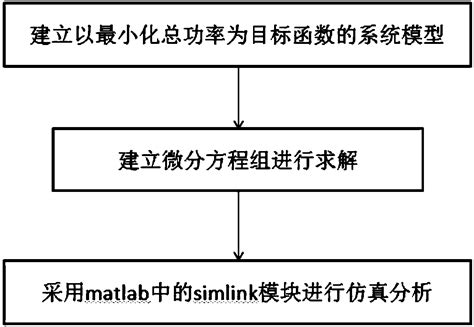 Distributed Energy Saving Method Based On Unlicensed Spectrum D2d System Eureka Patsnap