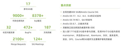 带你读《2022龙蜥社区全景白皮书》——03 社区伙伴风采展 阿里云开发者社区