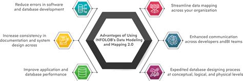 data transformation services for a single source of truth infolob global