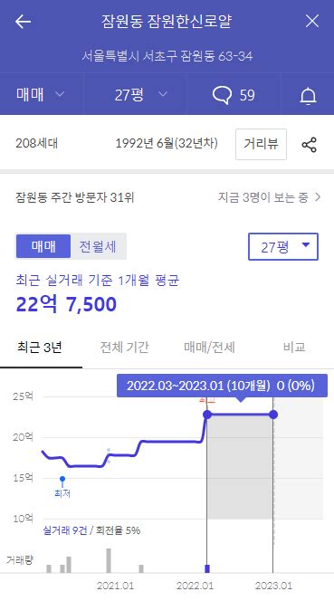 잠원 한신로얄신반포19차 재건축 3호선 잠원역신동초등학교 네이버 블로그