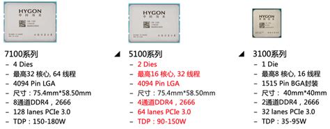 海光cpu Plantegg