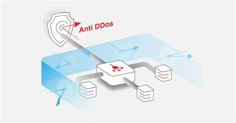 Layerstack Load Balancers Support Global Private Networking And Ddos