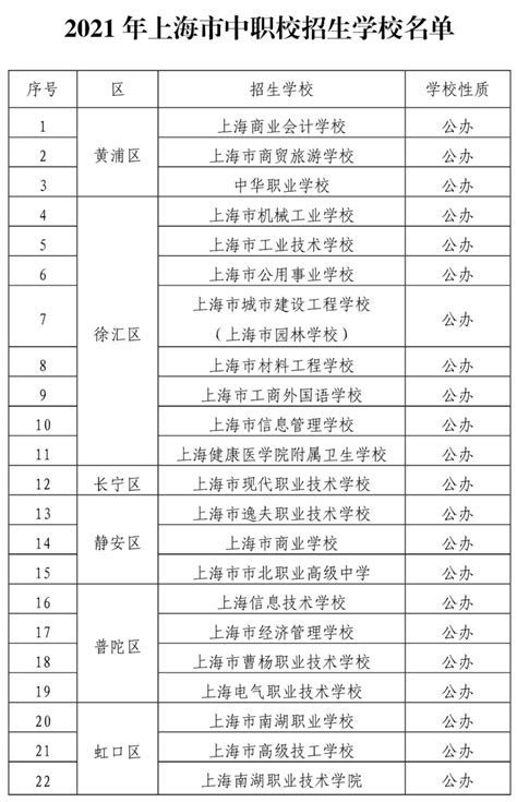 共64所2021上海中职校招生学校名单 诸事要记 日拱一卒