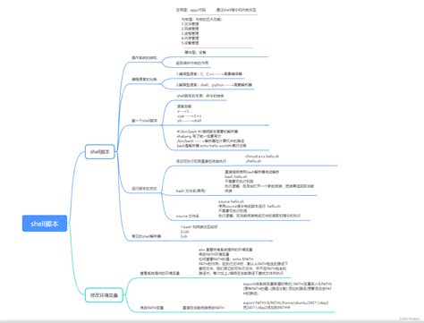 C高级第二天作业shell脚本指令作业编写shell程序实现以下功能创建目录dir将当前路径下的所有普通文件拷贝到d Csdn博客