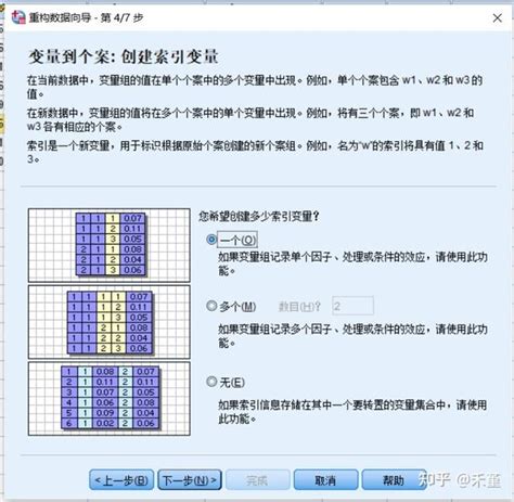 Spss 多因素方差分析 双因素多水平 知乎