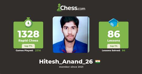 Hitesh Anand Chess Profile Chess