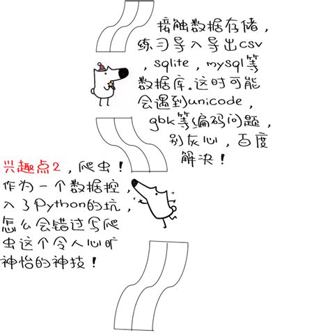 python兴趣点 天善智能：专注于商业智能bi和数据分析、大数据领域的垂直社区平台