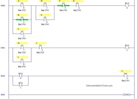 Plc Program To Simulate Gate Array Logic Instrumentationtools