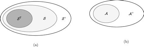 Figure 2 From Revisiting Maximum Entropy Inverse Reinforcement Learning New Perspectives And