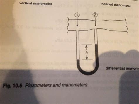 Solved Kerosene Flows In A Pipe To Which Is Connected A