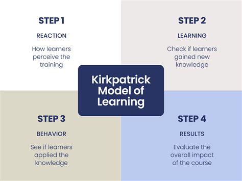 Instructional Design Principles To Develop Effective Learning Programs