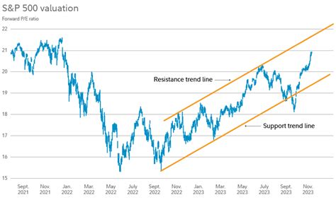 2024 Stock Market Outlook Navigating A Bull Market With Earnings