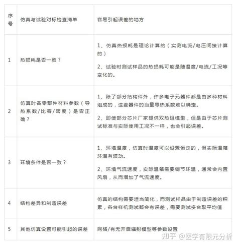 当仿真与试验结果不一致怎么办？ 知乎