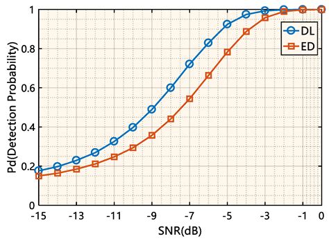 A Blind Spectrum Sensing Method Based On Deep Learning