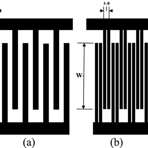 The Structure Of The Wavelet Transform Processor Download Scientific Diagram