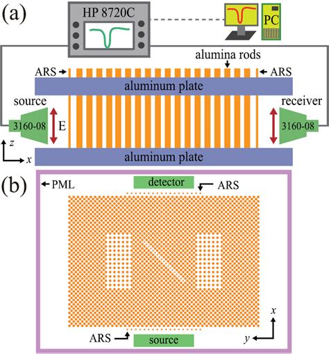 A Schematic Diagram Of A Microwave Experimental Setup Tm Polarized