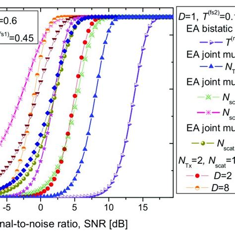 The Ea Bistatic Quantum Radar Concept The Signal Mode Is Directed Download Scientific Diagram