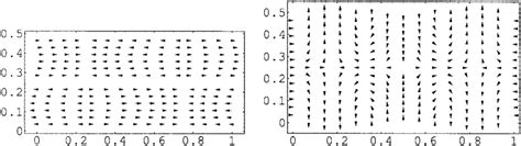 Vector Field Plots Of The Transverse Electric Field Of Different Modes