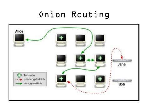Ppt Darknet Freenets Onion Routing Overlay Networks Crime