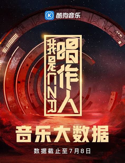 《我是唱作人》酷狗音乐大数据 王源斩获四冠王 中国第一时间