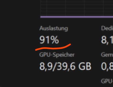 Why Is My Gpu Usage So High Rpcbuild