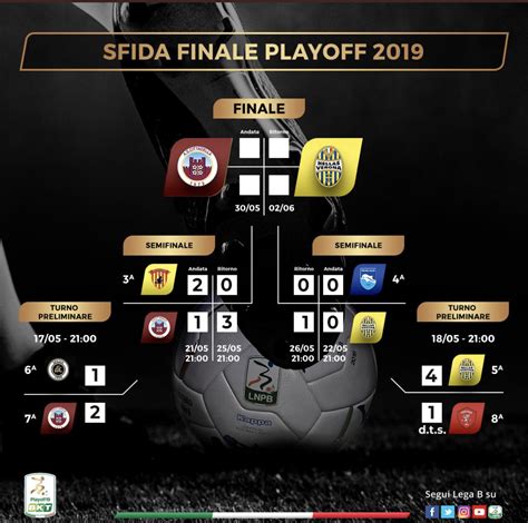 Tabellone Playoff Serie Bkt Finale Hellas Verona Cittadella Hellas Live