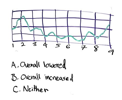 how am i supposed to interpret this graph r askmath