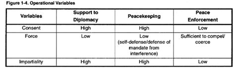 Fm 100 23 Peace Operations Chapter 1 Fundamentals Of Peace Operations