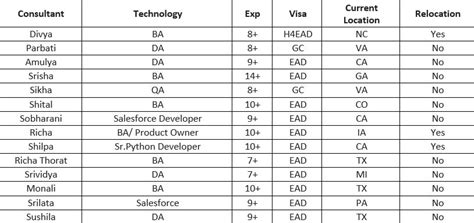 businessanalyst qa pythondeveloper dataanalyst projectmanager… ehtesham ali