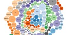 Bubble Chart GitHub
