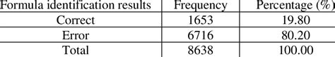 Training Results Of The Intersection Set Rate Algorithm Download
