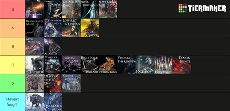 Boss difficulty tier list based on my experience during the first run ...