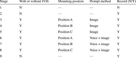Experimentation Scheme And Design Download Scientific Diagram