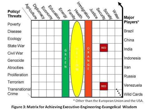 Graphic Strategic Analytic Matrix Public Intelligence Blog