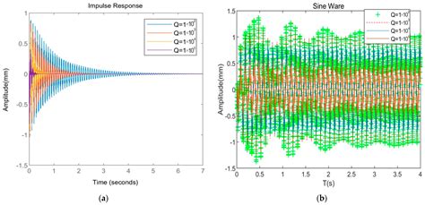 Finite Element Modeling And Vibration Control Of Plates With Active Constrained Layer Damping