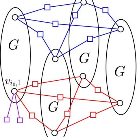Illustration Of G Algorithm 1 In Which G Is Duplicated K 2 Times K