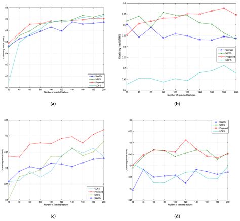 An Efficient Algorithm For Solving The Matrix Optimization Problem In