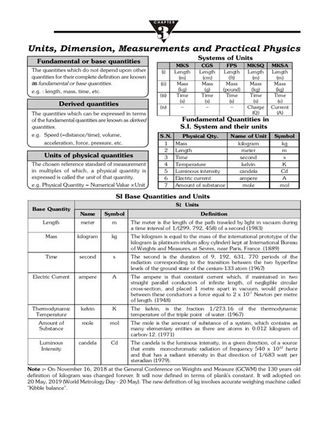 Units Dimensions Measurements In Physics