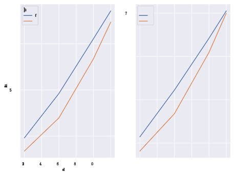 Tabulation Hashing Implementation And Analysis