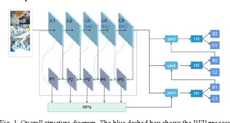 Figure 1 From Fmdet Face Mask Detection Based On Improved Cascade Rcnn