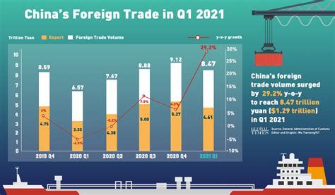 Chinas Economy Was Once Robust Then Covid Returned 2022 Inventiva