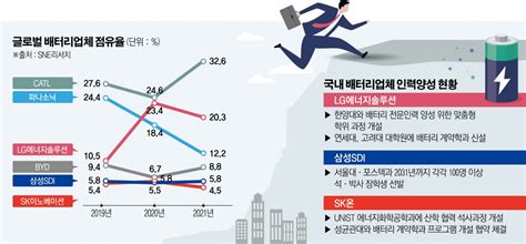 Daily News Insight Sne Research