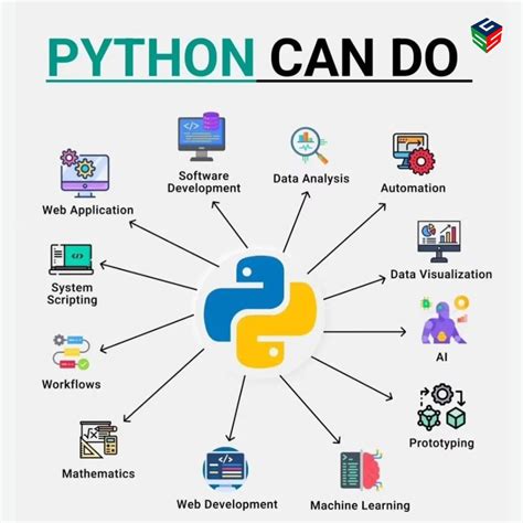 Learn Python With Confidence Global Soft Systems Inc Posted On The