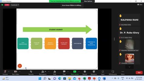 A2z Edulearninghub On Linkedin Basics Sucessfully Completed