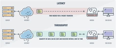 latency vs throughput understanding the difference and meaning
