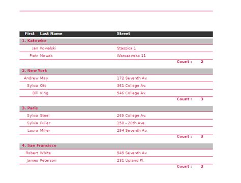 Jee Notepad Programmatically Created Report With Custom Datasource In Jasperserver