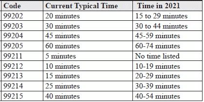 Boost Your E M Knowledge By Busting Myths About Upcoming Changes E M