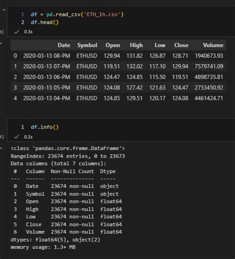 Mengenal Function Resample Di Python By Anthony Djogan Medium