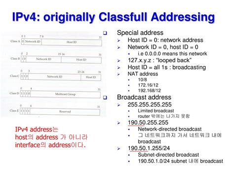 PPT Understand IPv Addressing PowerPoint Presentation Free Download ID